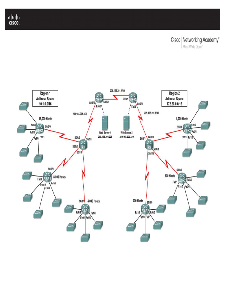 CCNA PROJECT 1 | PDF