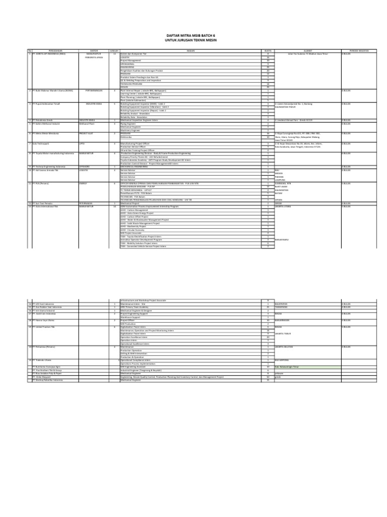 Daftar Mitra Msib Batch 6 Untuk Jurusan Teknik Mesin | PDF