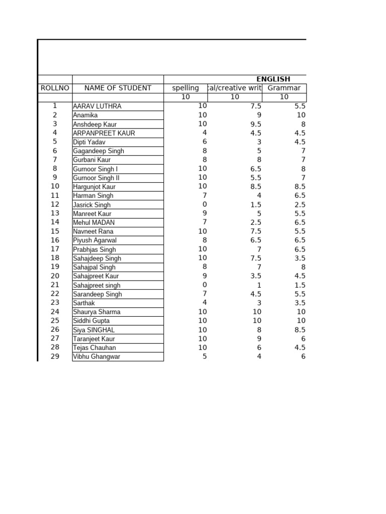 V B Tabulation (1) New | PDF
