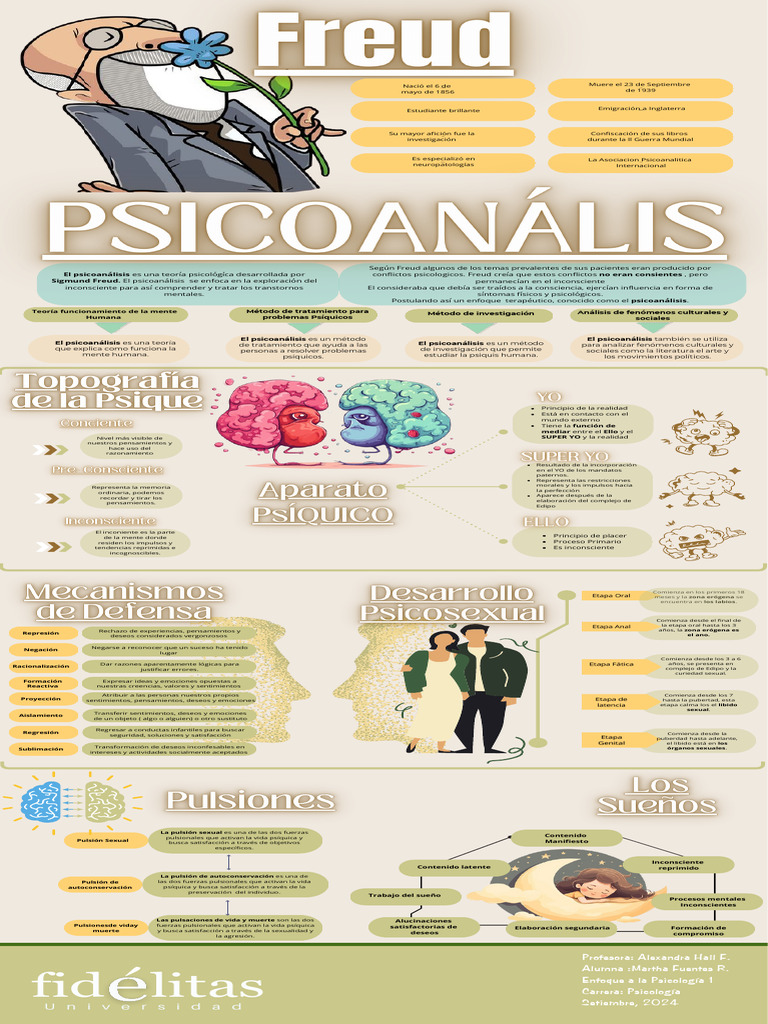 Infografía Psicoanálisis | PDF | Psicoanálisis | Sigmund Freud