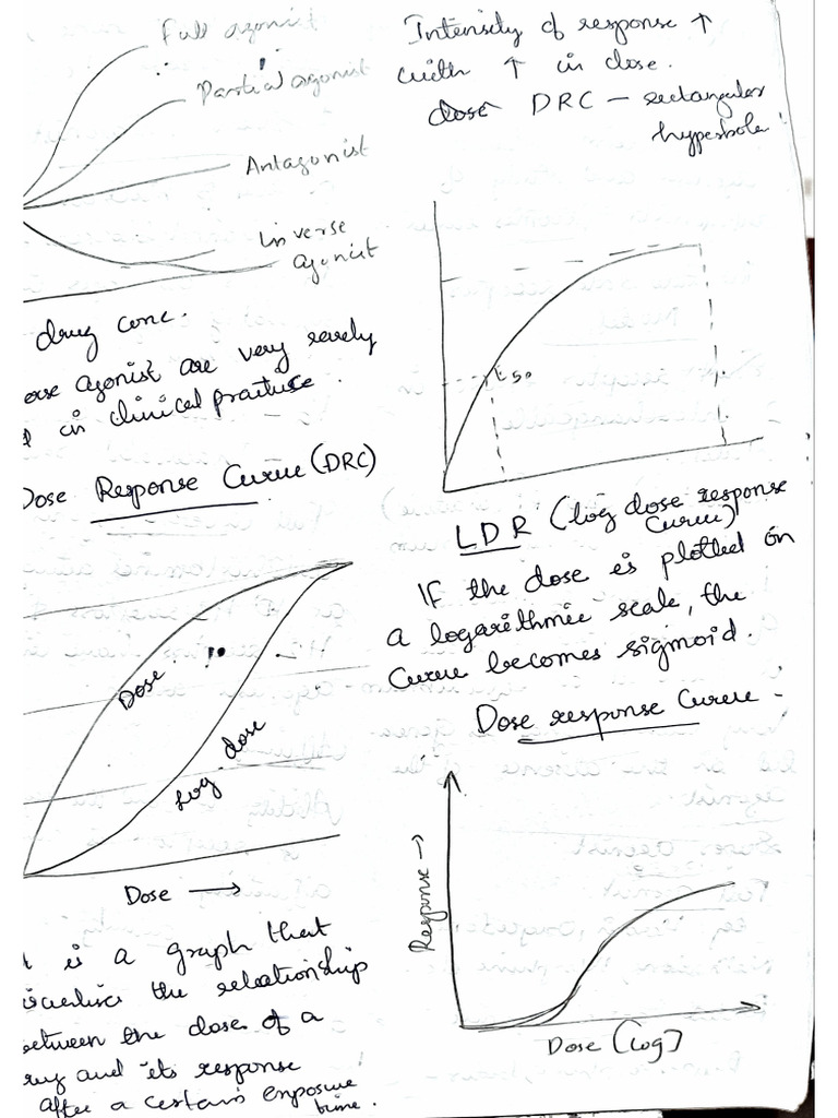 Pharmacology dose response curve | PDF