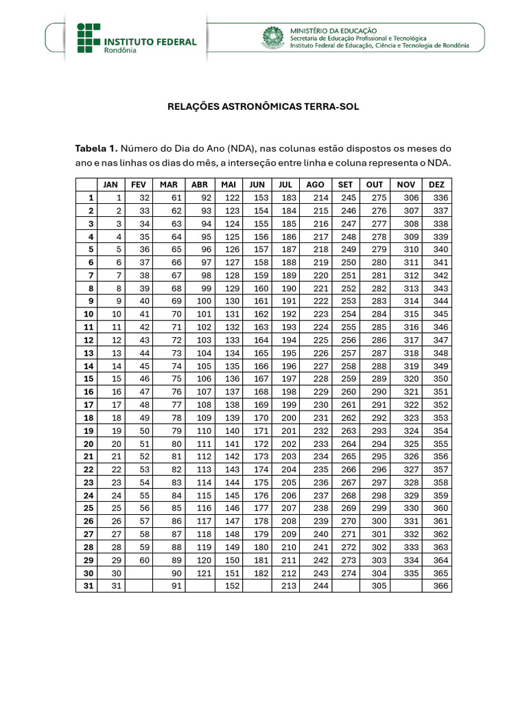 Tabela Nda | PDF