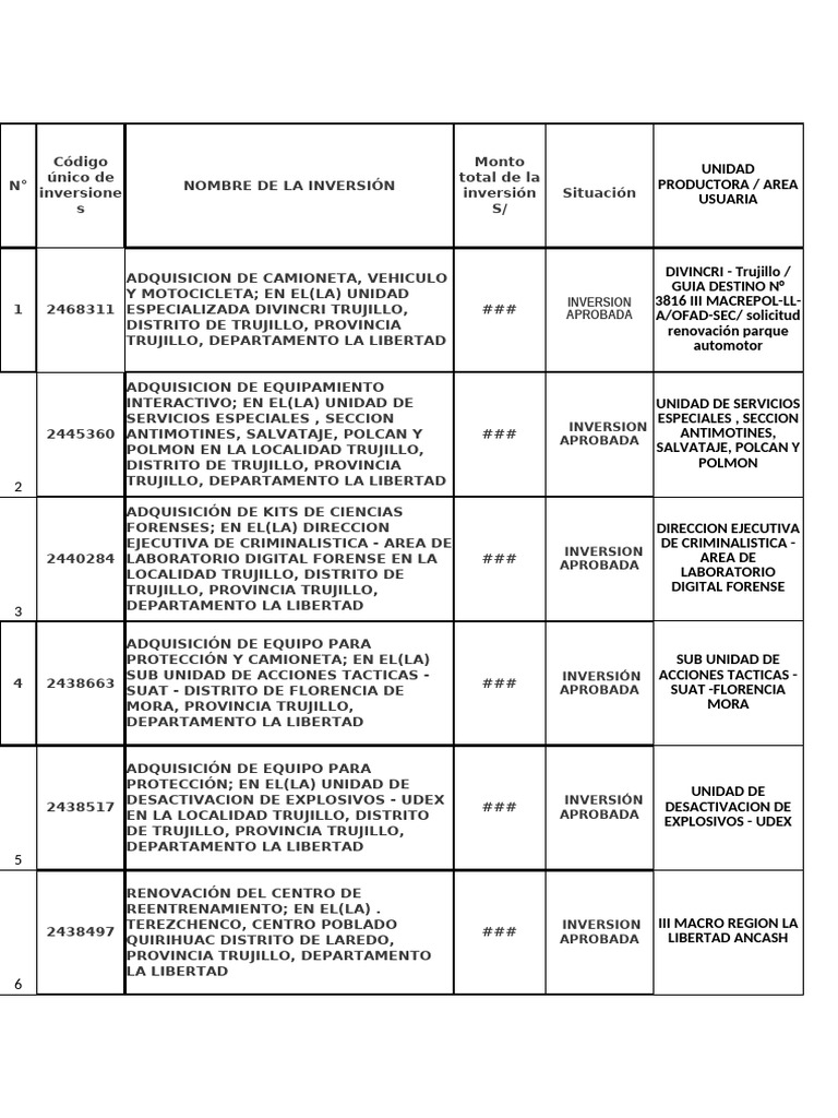 Cuadro Inversiones - Proyectos - Ioarr - 2019 - Diciembre | PDF