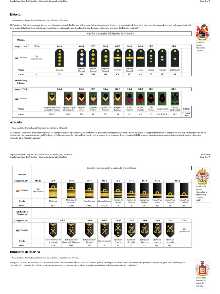 grado | Oficial general | Teniente