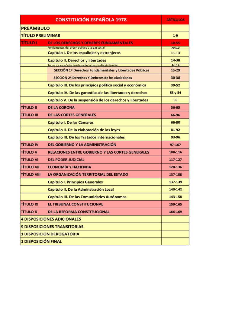 Esquema Ce 1978 | PDF