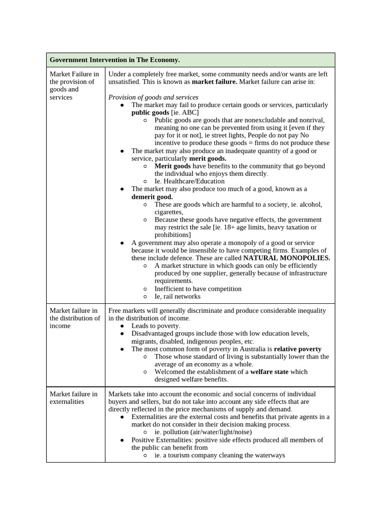 Preliminary Unit 6 - Government Intervention | PDF