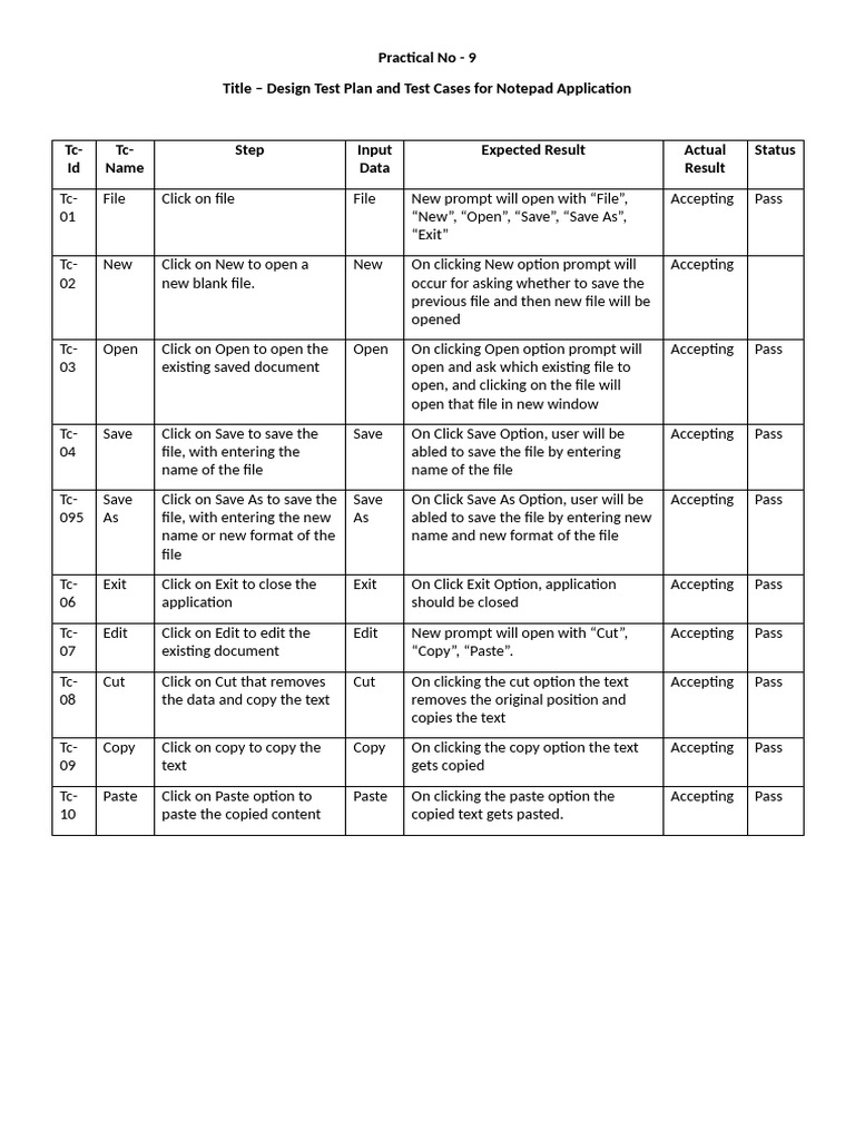 STE - Practical No 9 | PDF