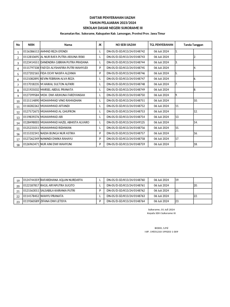 DFTR Penerimaan Ijasa | PDF