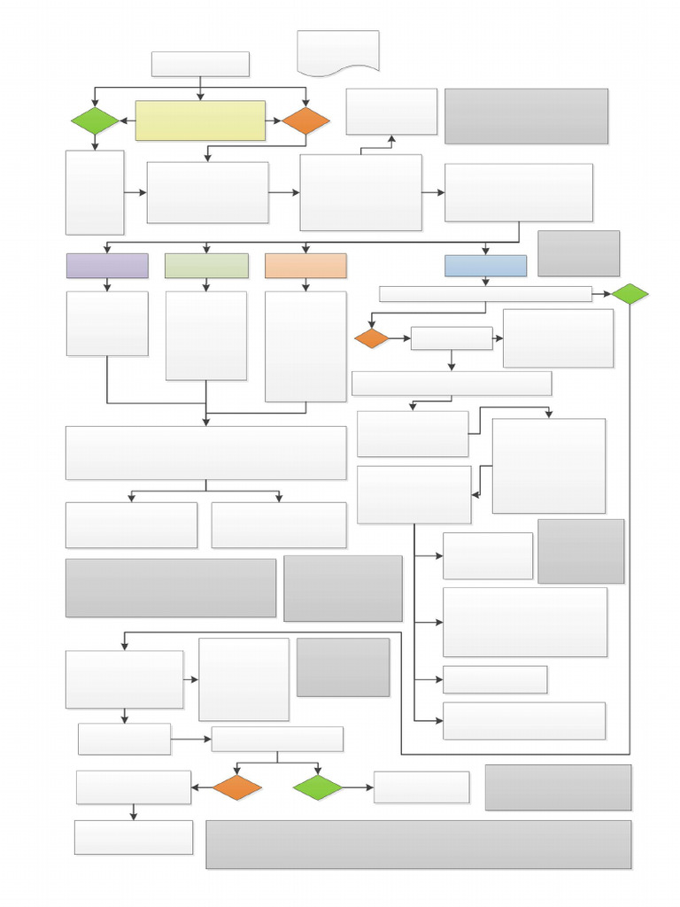Combat Flowchart | PDF