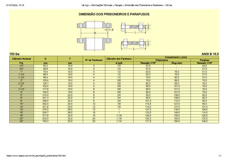 Medidas de Parafusos para Flanges | PDF