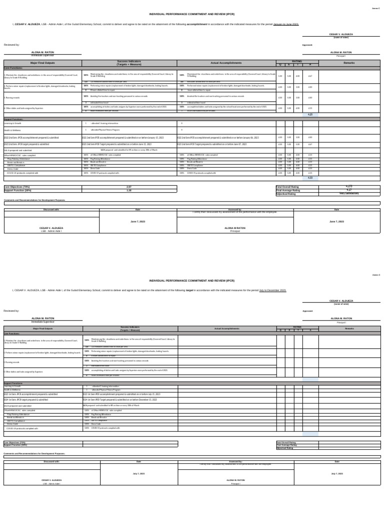 Aldueza Ipcr 2024 | PDF