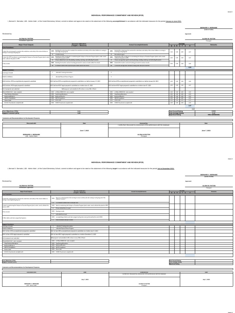 BERNABE IPCR 2024 | PDF
