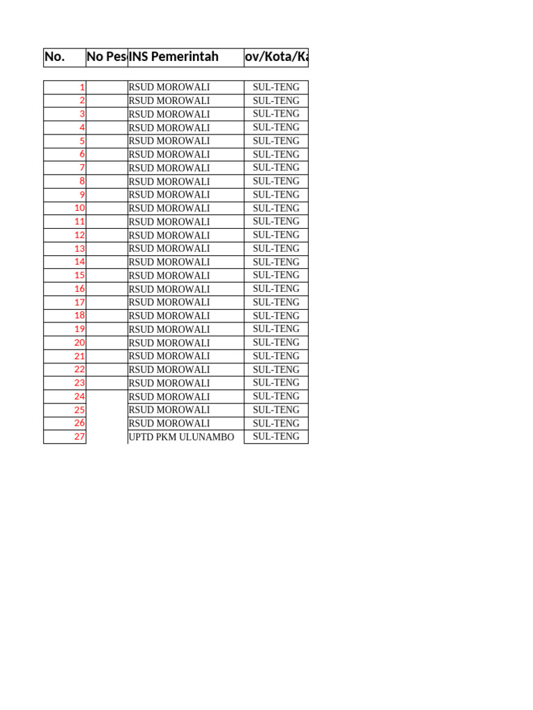 Data Bayar Iuran Morowali | PDF