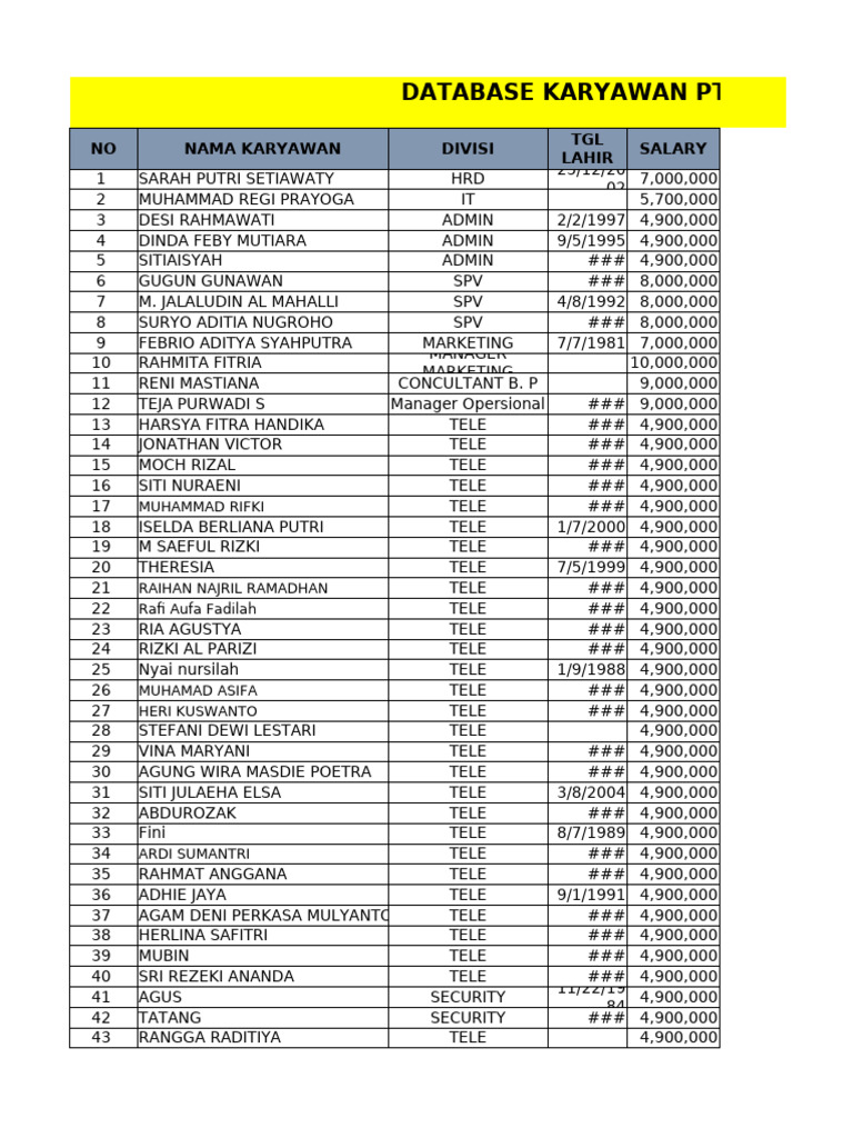 Data Gaji Karyawan Rsi 08 | PDF