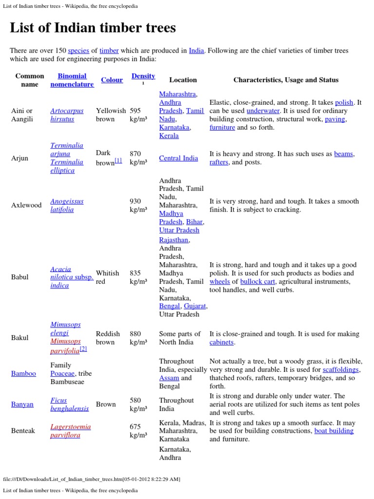 Indian Timber Trees and Their Uses | PDF | Wood | Tamil Nadu