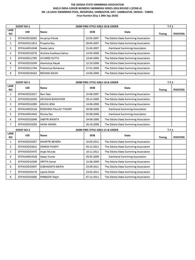 Kijwss-2024 Heat List Day 1 | PDF