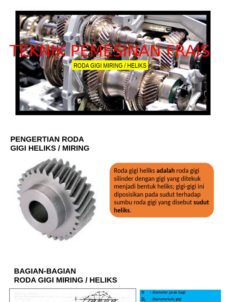 Roda Gigi Miring | PDF