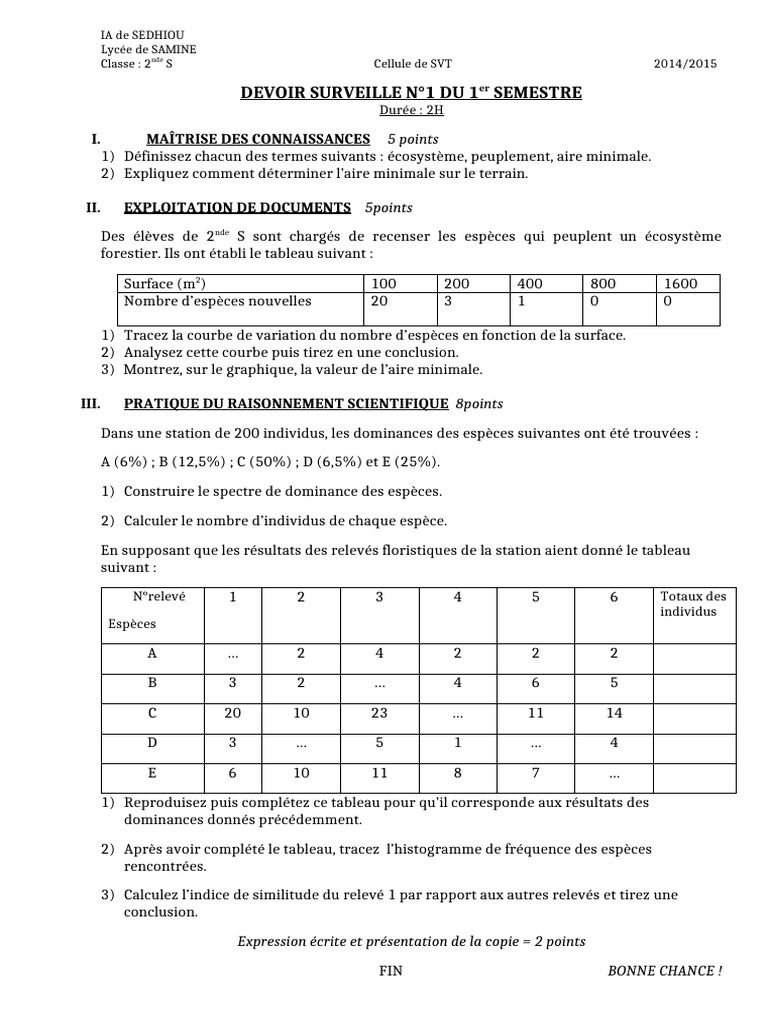 Devoir Surveille N°1 | PDF