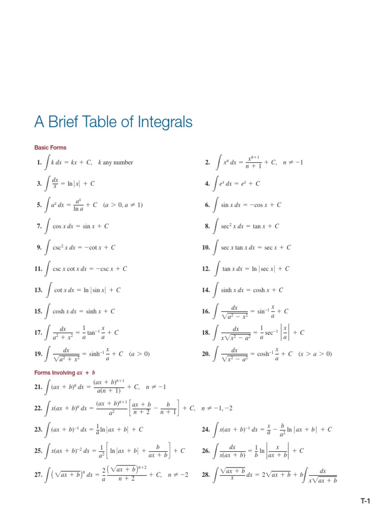 Tabla de Formulas (1) | PDF