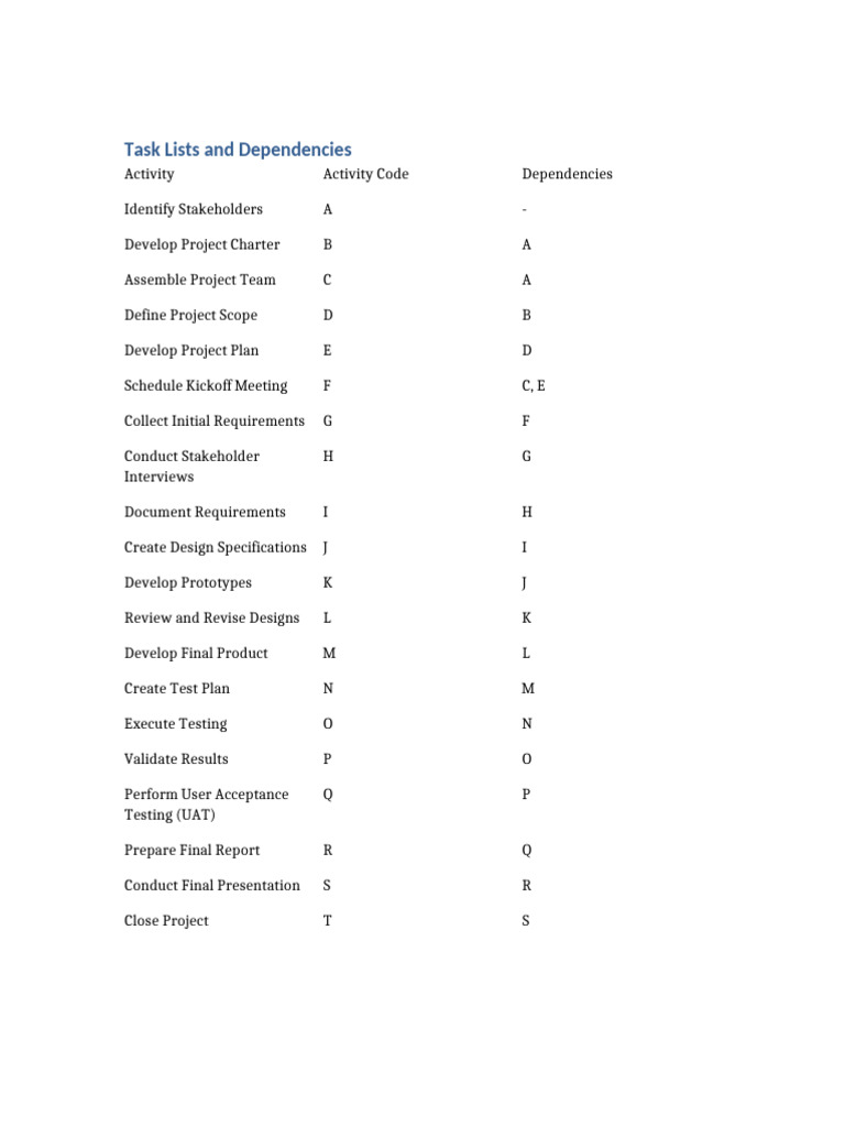 Task_Lists_and_Dependencies | PDF