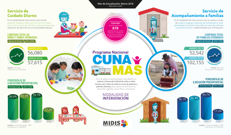 Cuna Mas | PDF