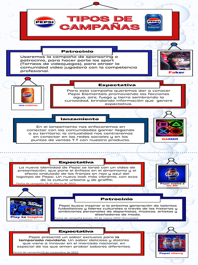 Infografía Pepsi - 20241003 - 110205 - 0000 | PDF | Pepsi