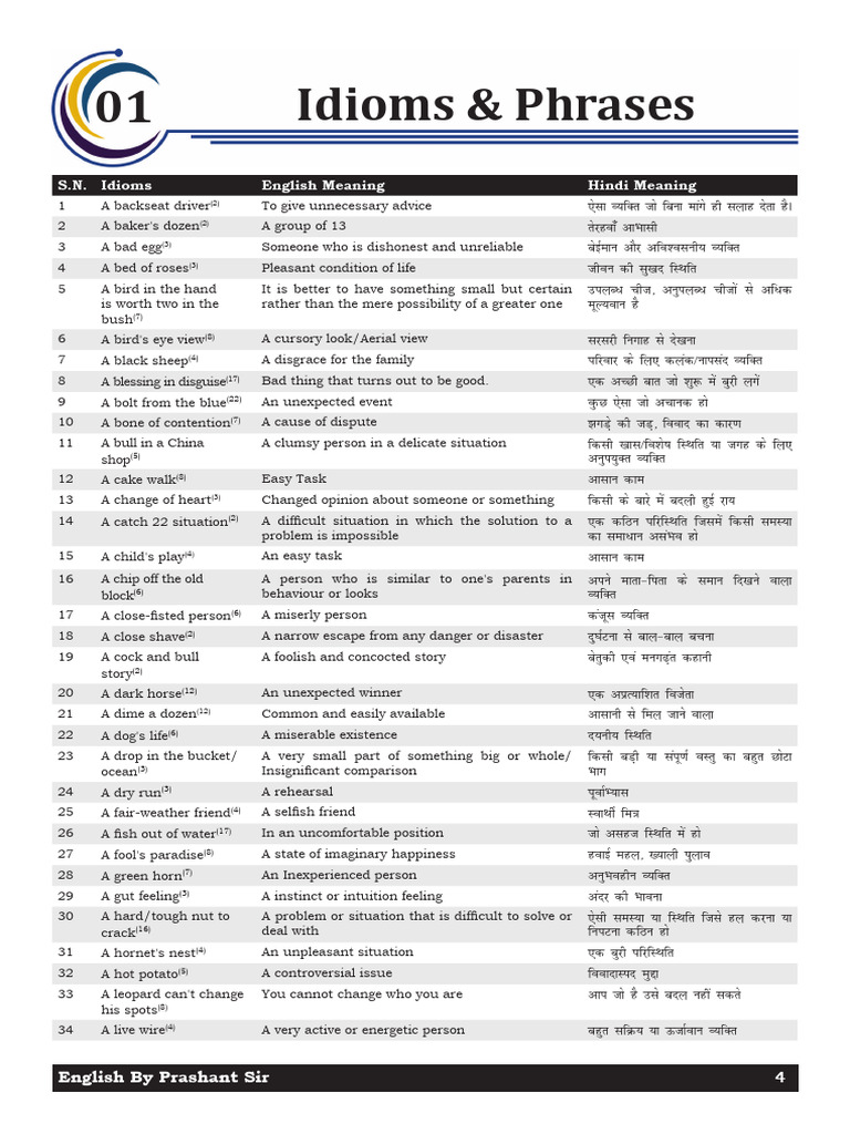 Most Important Idioms & Phrases Asked in All SSC Exams Smart e Book-Pages-2 | PDF
