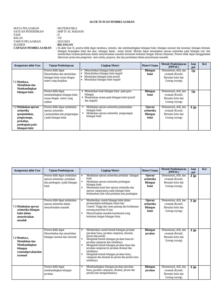 Contoh Alur Tujuan Pembelajaran | PDF