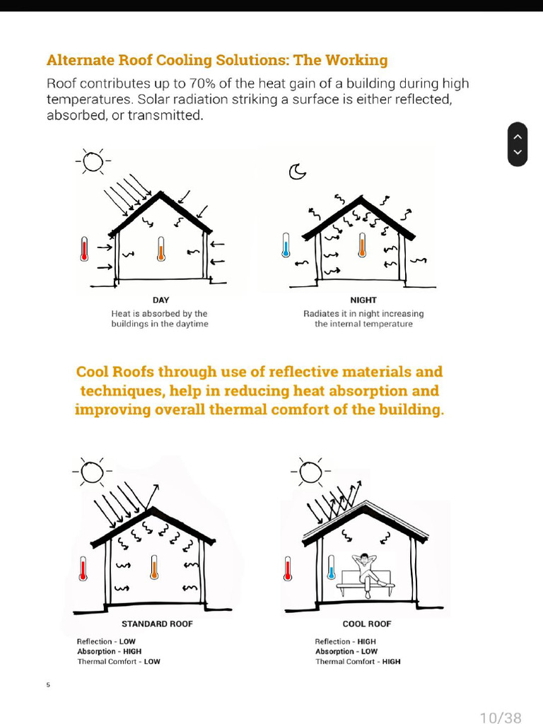 Cool Roof | PDF