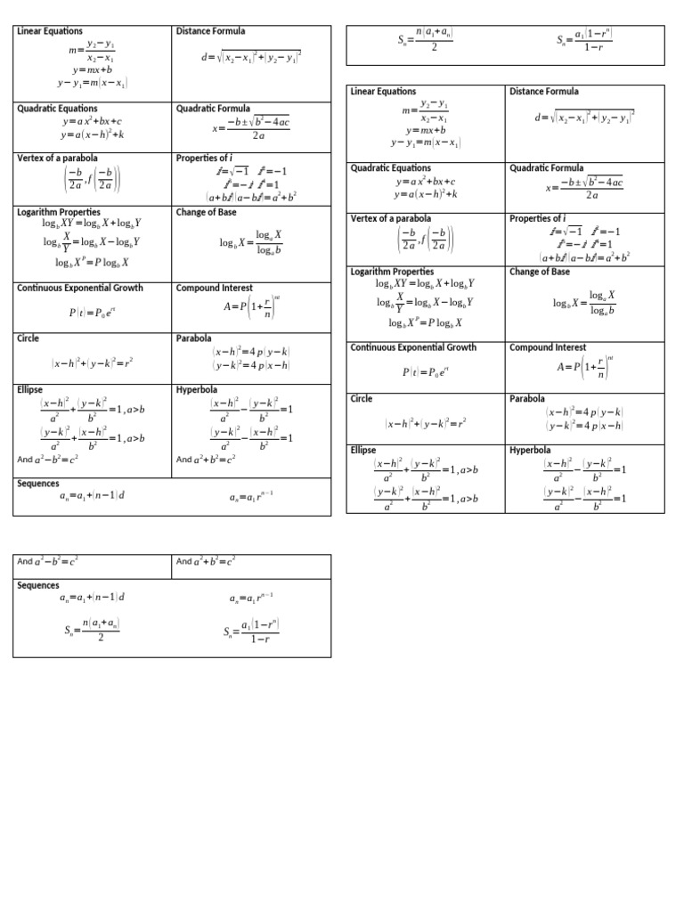 Algebra Formula Sheet | PDF