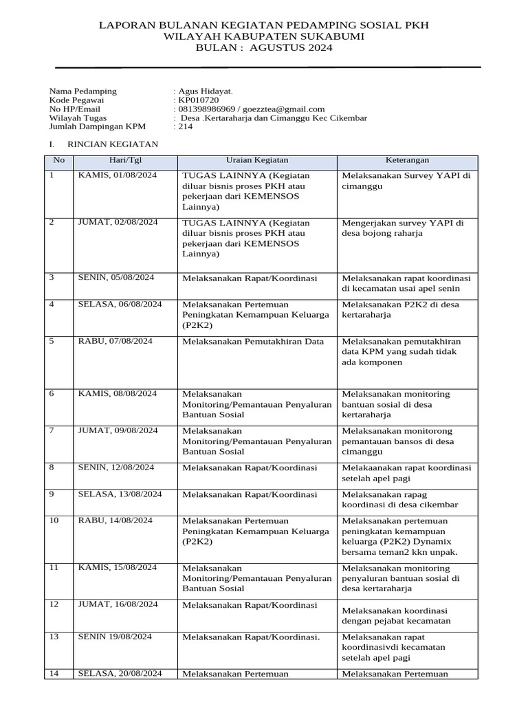 Ags - LAPORAN BULANAN KEGIATAN | PDF