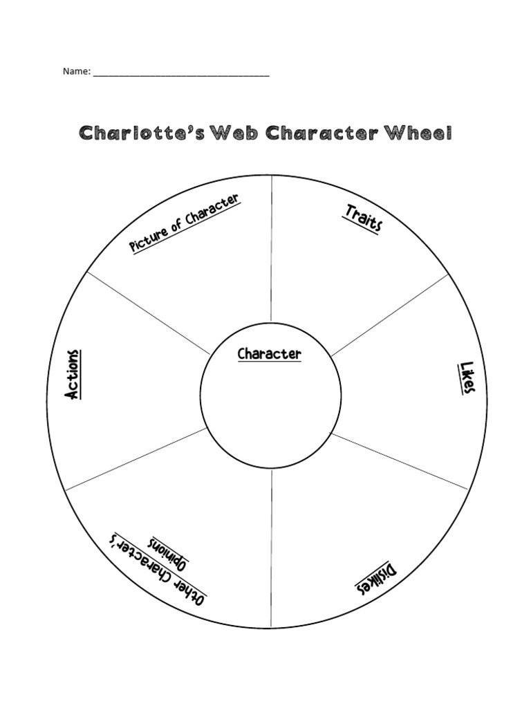 Charlotte's Web Character Wheel | PDF