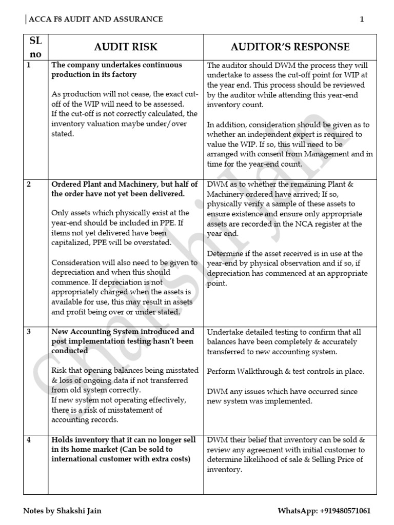 Audit Risk & Responses SKJ ACCA | PDF