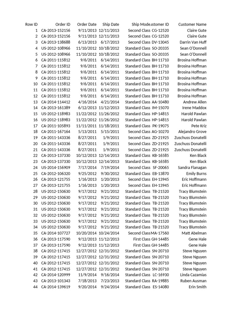Data Sampel Uts Bi | PDF