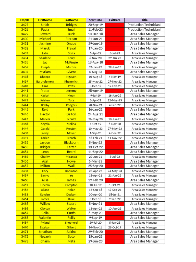 Excel Sheet Employee Data | PDF Excel Sheet Employee Data | PDF