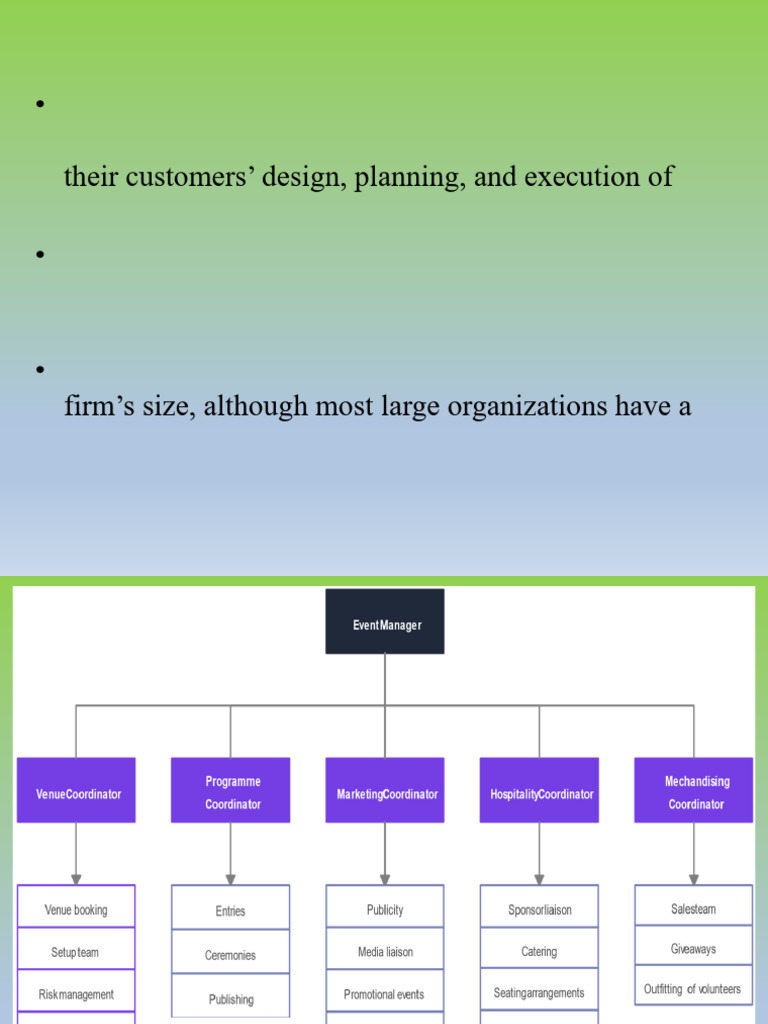 EM Unit-2 Organisational Structure | PDF