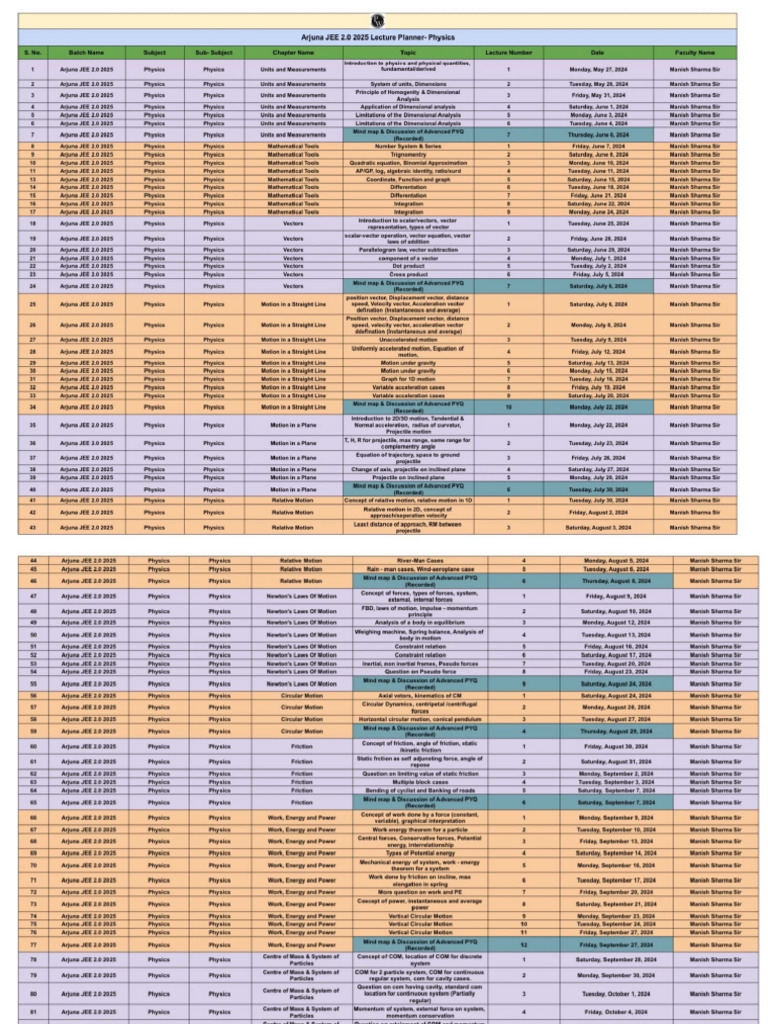 PW Physics Planner | PDF