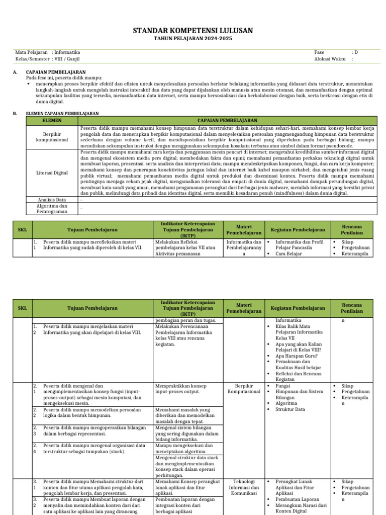 Analisis Standar Kompetensi Lulusan (SKL) | PDF