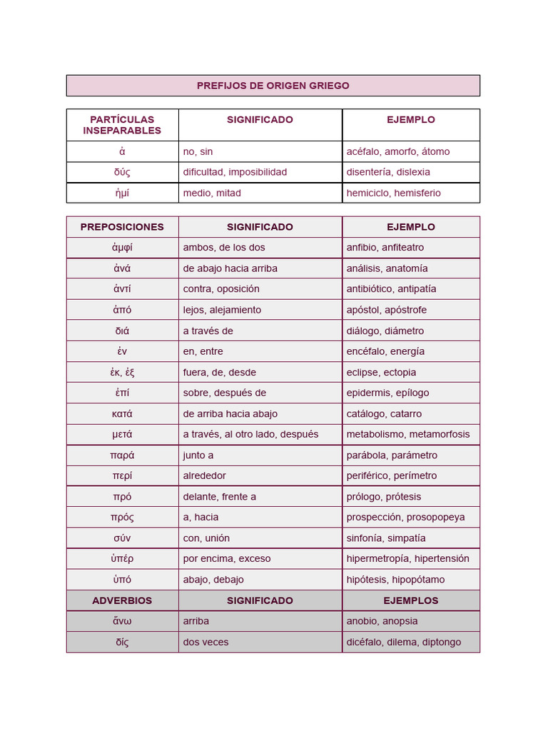 Prefijos Griegos | PDF
