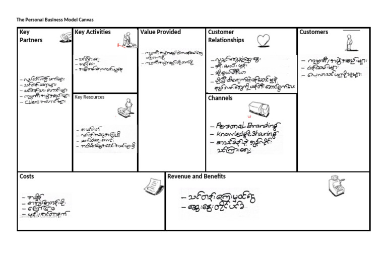Personal Business Model Canvas Guide | PDF