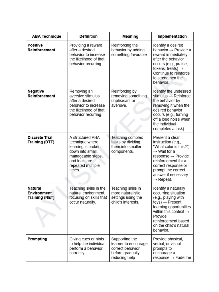 ABA Terms | PDF