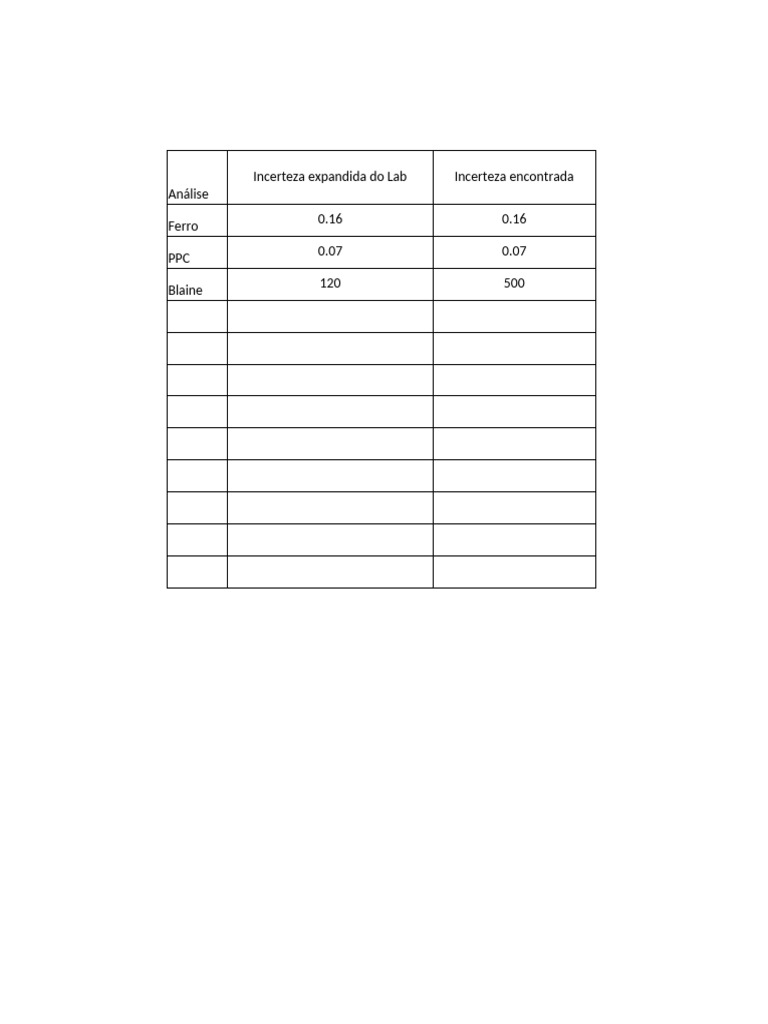 Calculo Incerteza LAB PCM | PDF