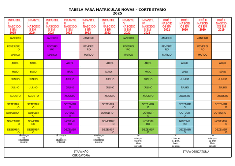 Tabela Corte Etário 2023 | PDF