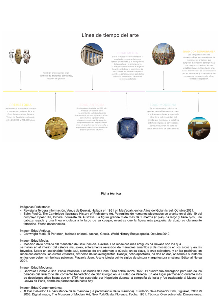 Línea de Tiempo Del Arte | PDF