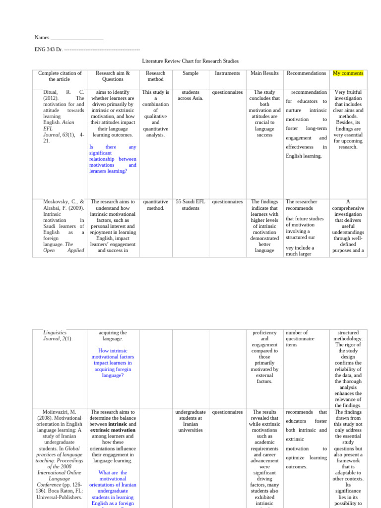 Literature Review Chart | PDF