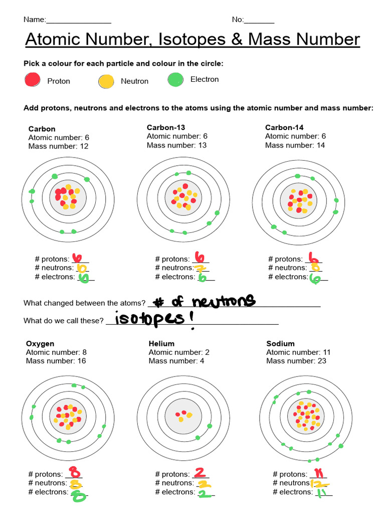 Atomic Number, Isotopes & Mass Number: Pick A Colour For Each Particle ...