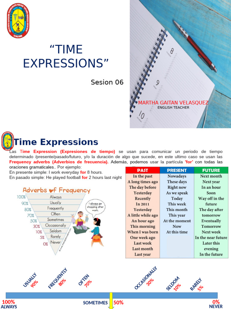Clases 6. Time Expressions | PDF