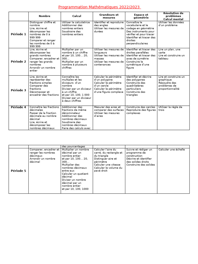 Programmation Mathématiques 2019 20 | PDF
