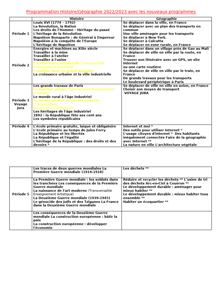 Programmation Histoire Géo | PDF