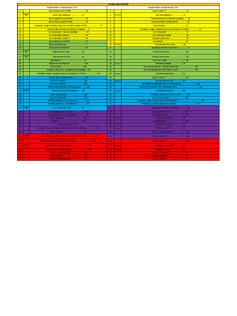Vivre Les Math Programmation CM1 CM2 | PDF